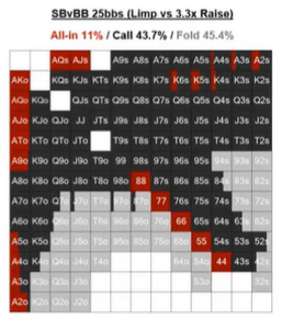 GTO-Short-Stack-Image-6 | PokerCoaching.com